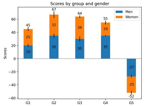 Python Plot Bar Label Menggunakan Matplotlib