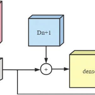 CLGA Module Structure We Believe That The Feature Map Of The Feature