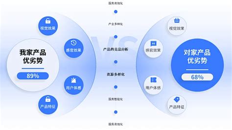 灵明ppt18页原创互联网大厂述职晋升营销产品培训逻辑架构图ppt 淘宝网 花瓣网