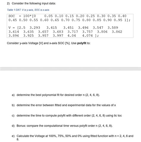 Solved Consider The Following Input Data Table 1 Dat V Is Y Axis