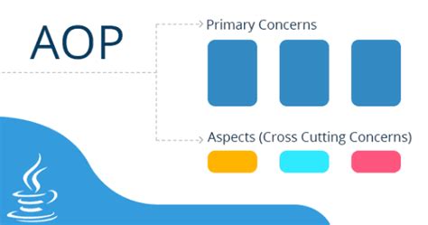 Giới Thiệu Aspect Oriented Programming Aop