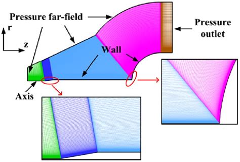 computational mesh and boundary condition settings download