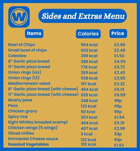 Wetherspoon Sides Menu With Prices In 2025