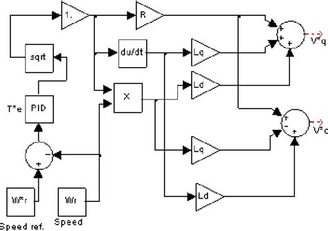 Figure 5 From Matlabsimulink Based Transient Stability Analysis Of A