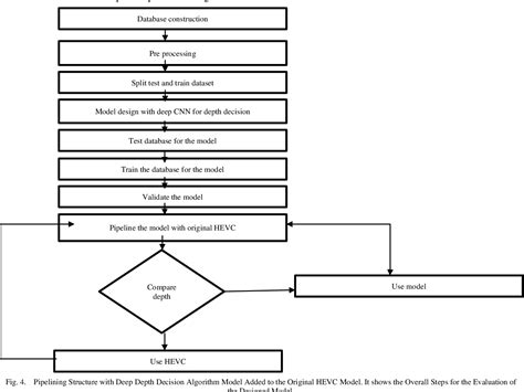 figure 1 from design and implementation of deep depth decision