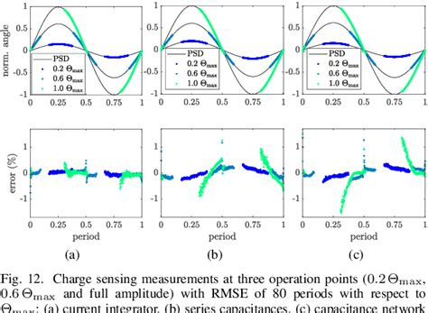 Figure 12 From Charge Based Capacitive Self Sensing With Continuous State Observation For