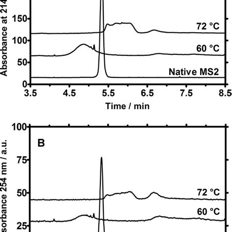 Temperature Dependence Of The Ph Of Histidine Buffer The Ph Of