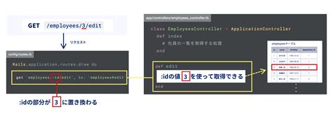 Webサービス開発データ更新画面の作成Update Pikawaka