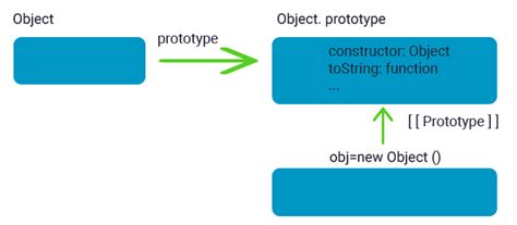 Javascript Native Prototypes