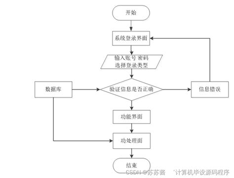 【附源码】java计算机毕业设计基于微信小程序的旅游系统（程序lw部署）基于微信小程序旅游系统开发教程 Csdn博客
