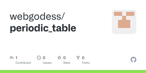 GitHub Webgodess Periodic Table