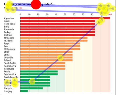 Question Type Classification From Scanpath On Information Visualisations Collaborative