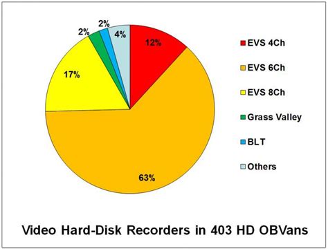 Evs Broadcast Equipment Wikipedia