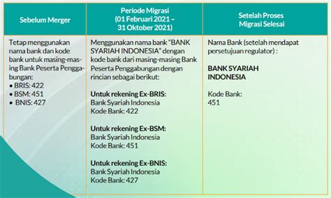 SWIFT CODE KODE BANK BSI Bank Syariah Indonesia KopiApp
