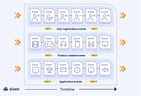 Apache Kafka®の簡単な説明 Postgresql Qiita Apache Kafka®の簡単な説明 Postgresql Qiita