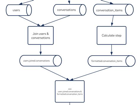 How Apache Kafka Enables Podium To Ship It And See What Happens