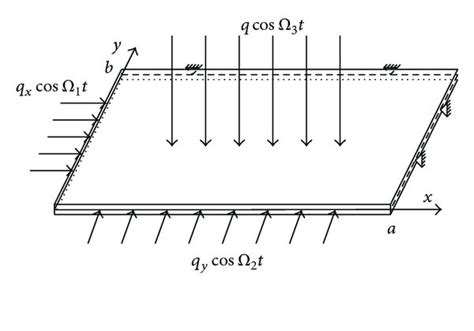 The Model Of A Laminated Composite Piezoelectric Rectangular Plate Is Download Scientific