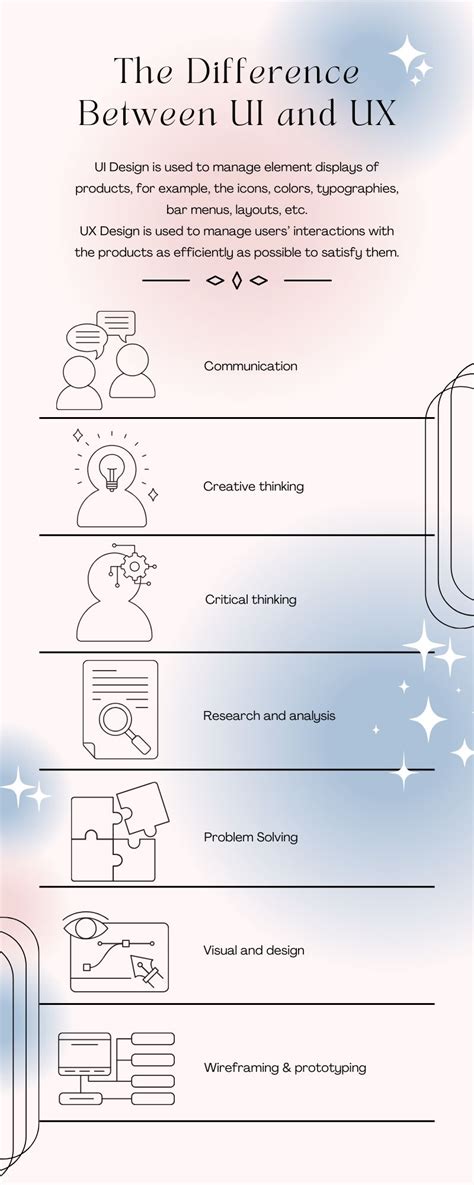 Appalo Inc On Linkedin Ui Ux Designthinking Userexperience Userinterface Digitaldesign