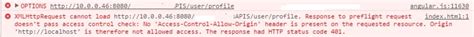 Cors Jersey Response To Preflight Request Doesnt Pass Access