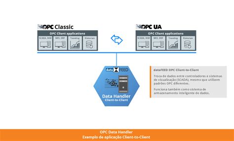 DataFEED OPC Suite WESTCON