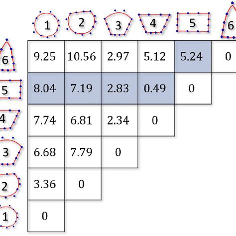 pairwise similarity test for object detection using the ρ total
