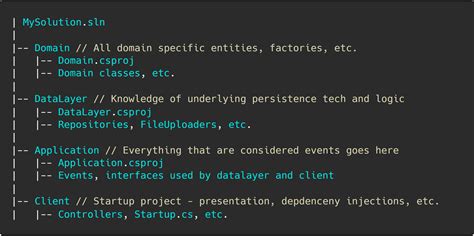 list of ef core best practices analytics vidhya