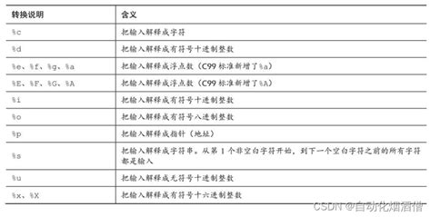 C语言《c Primer Plus》学习总结 第四章c Primer Plus 第四章 Csdn博客