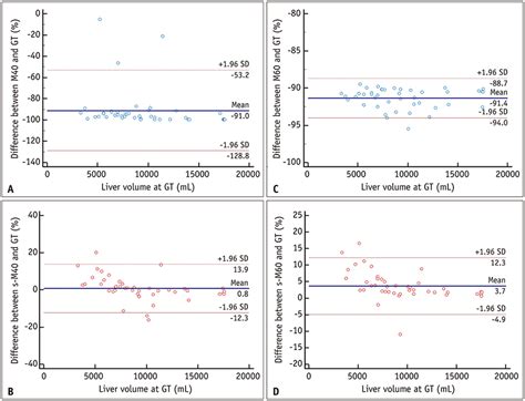 Deep Learning Based Computed Tomography Image Standardization To Improve Generalizability Of