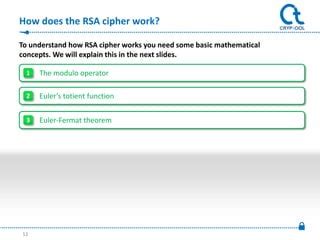 Functionality Of The RSA Cipher PPTX