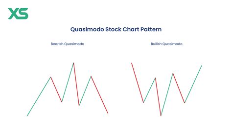 45 Chart Patterns For Every Trader In 2025 Full Guide Xs