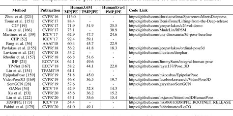 Figure 2 From Recent Advances Of Monocular 2d And 3d Human Pose Estimation A Deep Learning