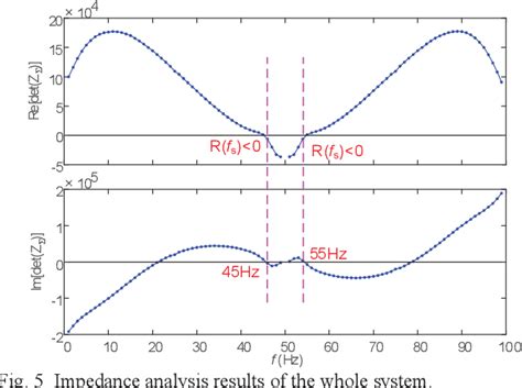 Figure 5 From Utilizing Grid Forming Battery Energy Storage To Mitigate Subsynchronous