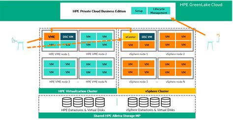 HPE VM Essentials Part SouITec