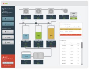 What Is SCADA A Guide To Understanding This Powerful System Element8