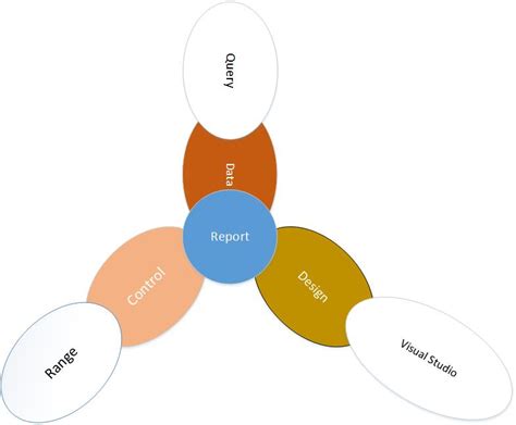 Query Based SSRS Report From Scratch Dynamics Ax 2012 R3