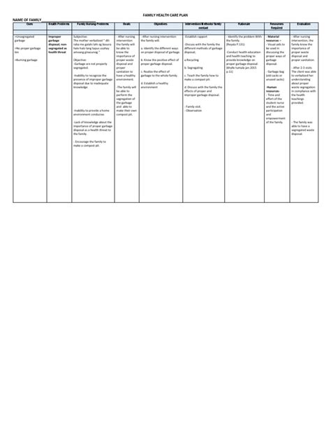 Ncp Improper Garbage Disposal Pdf Waste Management Nursing
