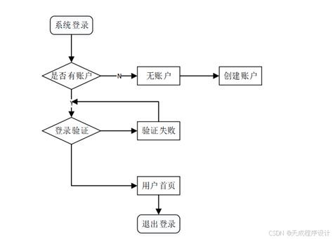 计算机毕业设计springboot租房数据可视化系统 Spring Boot框架下的房屋租赁信息可视化平台开发 基于spring Boot的