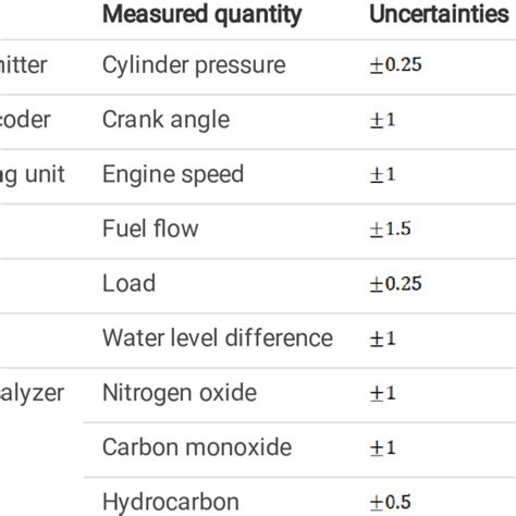 Accuracy And Uncertainty Analysis Download Scientific Diagram