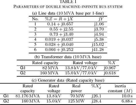 Table I From Verifying Fault Release Control Of Power System Via Hybrid
