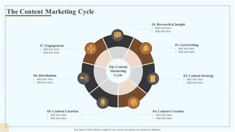 Marketing Cycle Slide Team