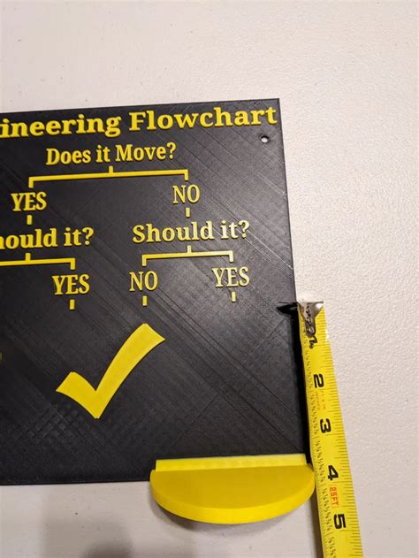 Engineering Flowchart Free 3d Print Model Makerworld