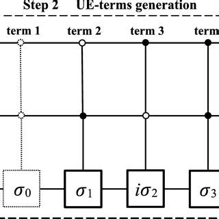 Quantum Circuit For Three Qubits Using The Full Hilbert Space The Download Scientific Diagram