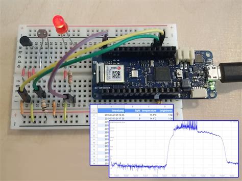 Esp32 Lorawan Mote Artofit