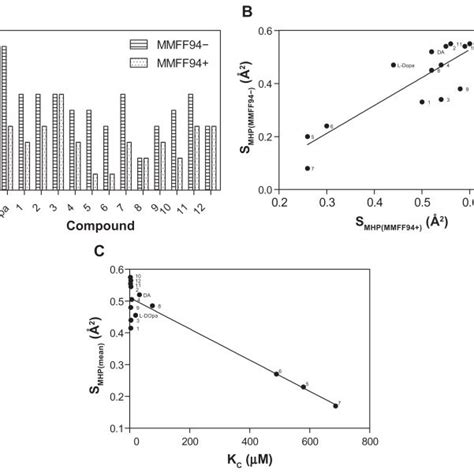 H Bond Formation Before And After The Mmff94 Optimization A Download Scientific Diagram