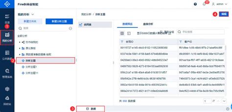 FineBI是一款什么样的工具一文带你洞悉商业智能的先驱 FineBI大数据分析软件