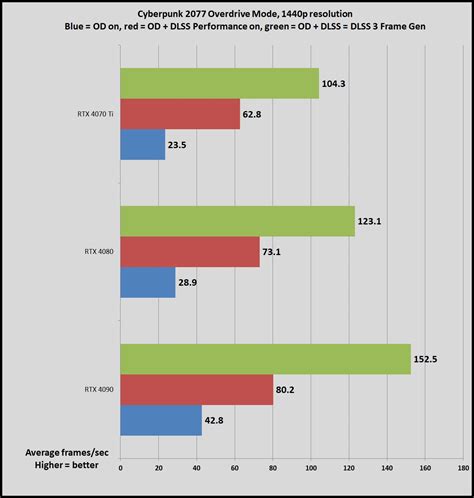 Amd Vs Nvidia Vulkan Ray Tracing Performance On Linux With Breaking