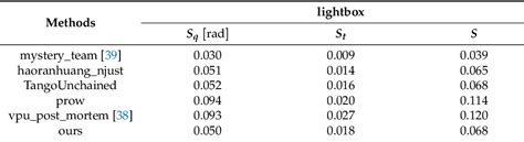 Table 1 From Spacecraft Homography Pose Estimation With Single Stage Deep Convolutional Neural