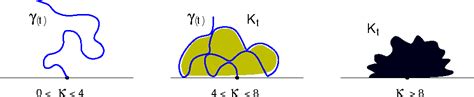 Figure 1 From Conformal Field Theories Of Stochastic Loewner Evolutions Cfts Of Sles