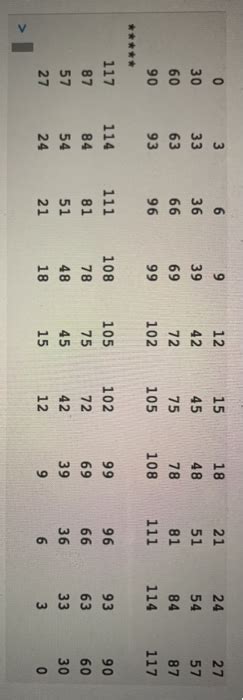 Solved C Program Eclipse Or Visual Studio No X Codes