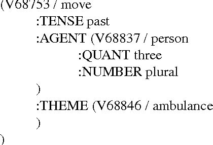 Figure 1 From Stochastic Language Generation In A Dialogue System